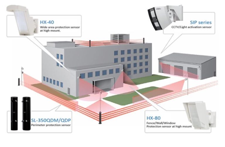Perimeter Protection System – AITLINK AND TECHNOLOGIES CORPORATION LIMITED